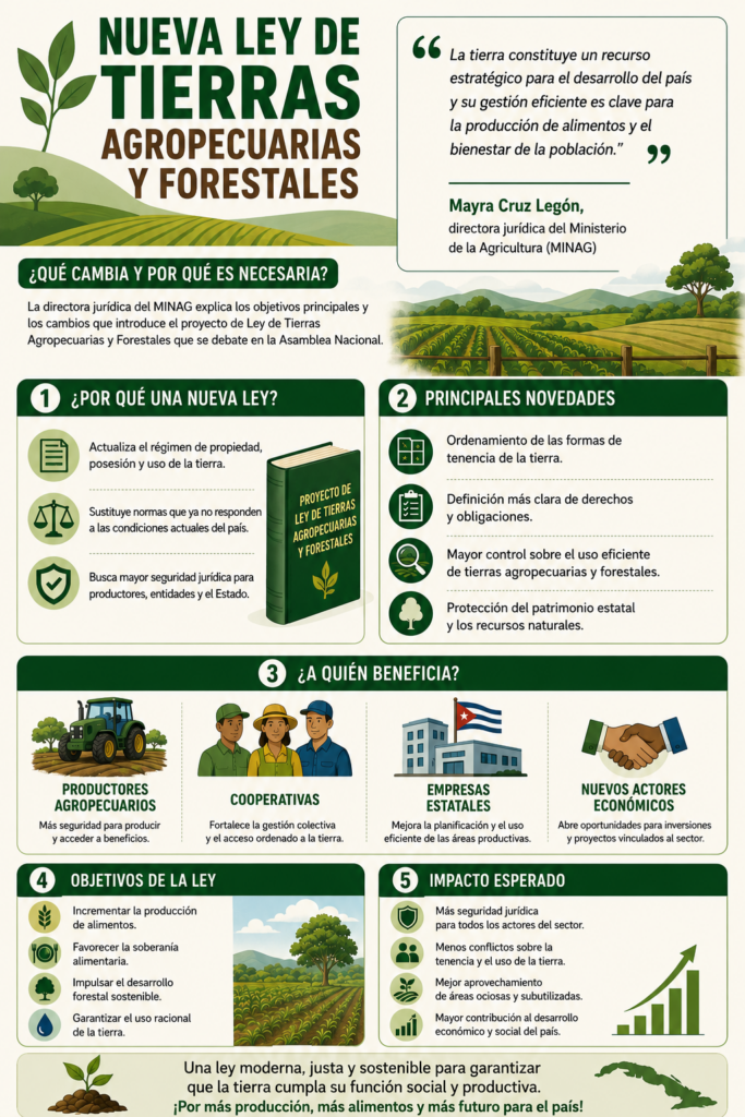 La tierra entra en una nueva etapa: Qué cambia con la futura Ley de ...